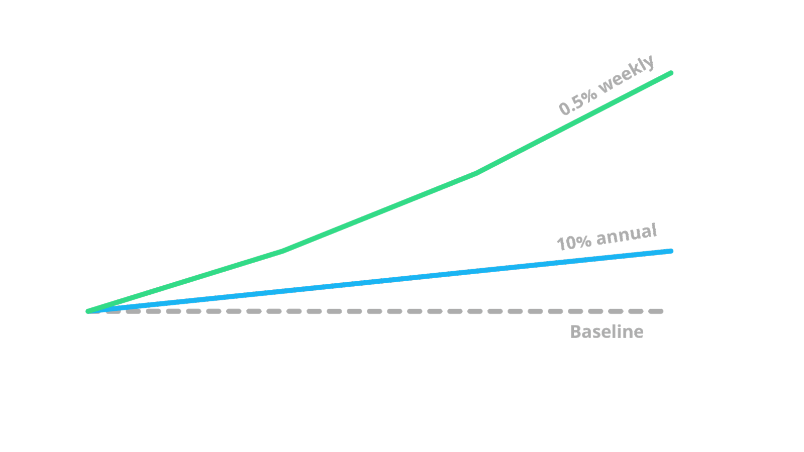Incremental Innovation – The What, Why, and How Incremental Innovation – The What, Why, and How